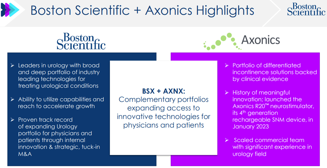 Boston Scientific Stock: Portfolio Updates Driving Top-Line Growth ...