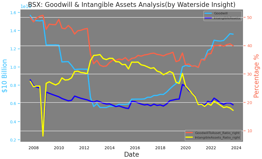 Boston Scientific Stock: Portfolio Updates Driving Top-Line Growth ...