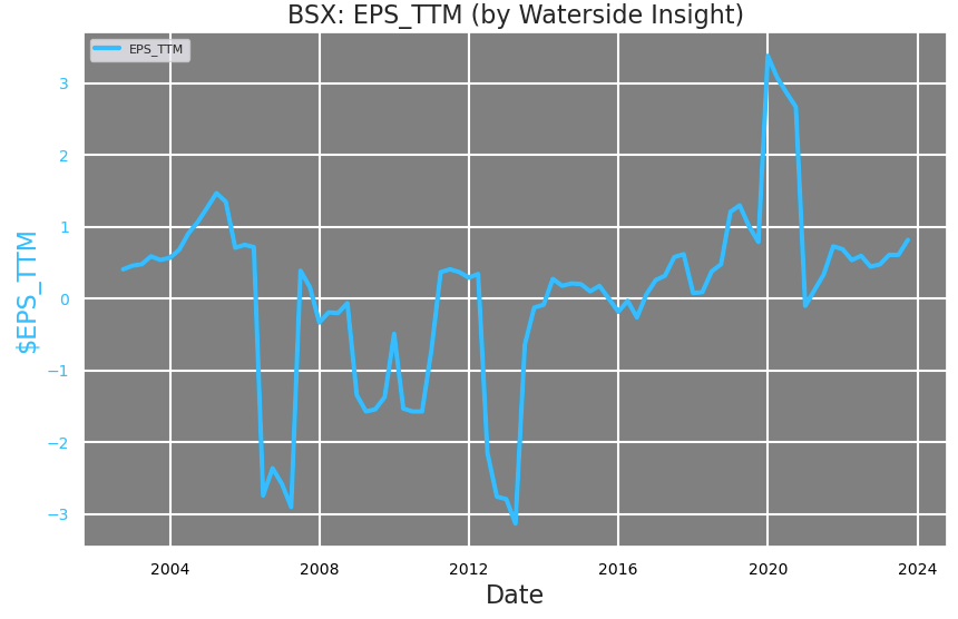 Boston Scientific Stock: Portfolio Updates Driving Top-Line Growth ...