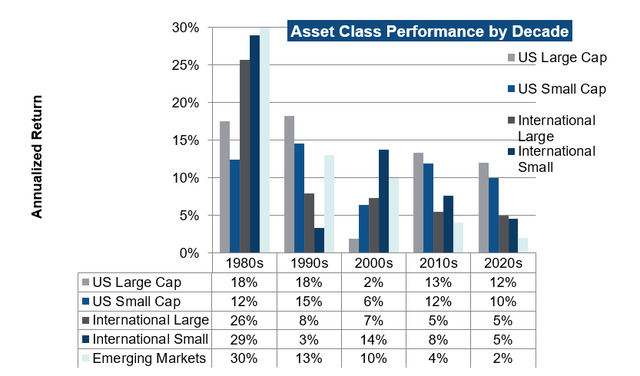 Asset Class Mean Reversion: 2024 Review And Outlook | Seeking Alpha