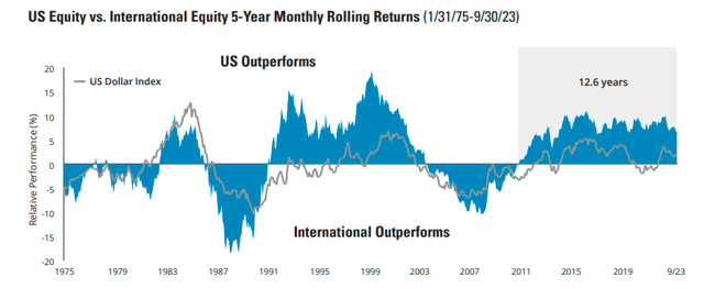 Asset Class Mean Reversion: 2024 Review And Outlook | Seeking Alpha
