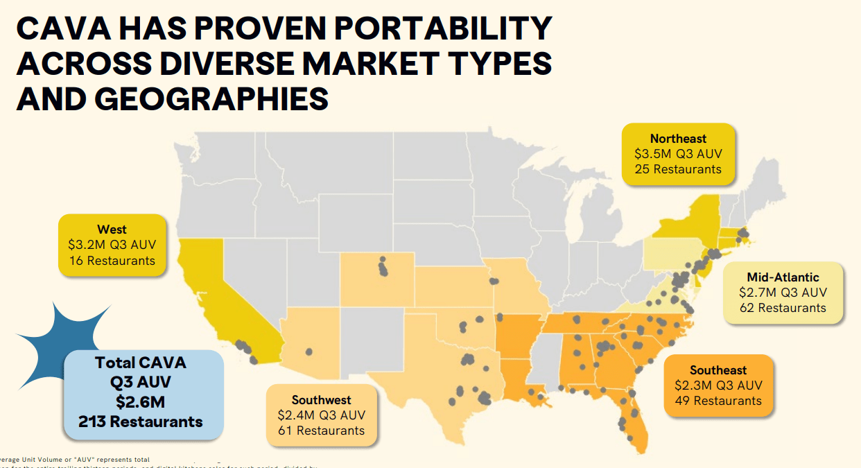 CAVA Group: Holding For Now Despite Impressive Growth (NYSE:CAVA ...