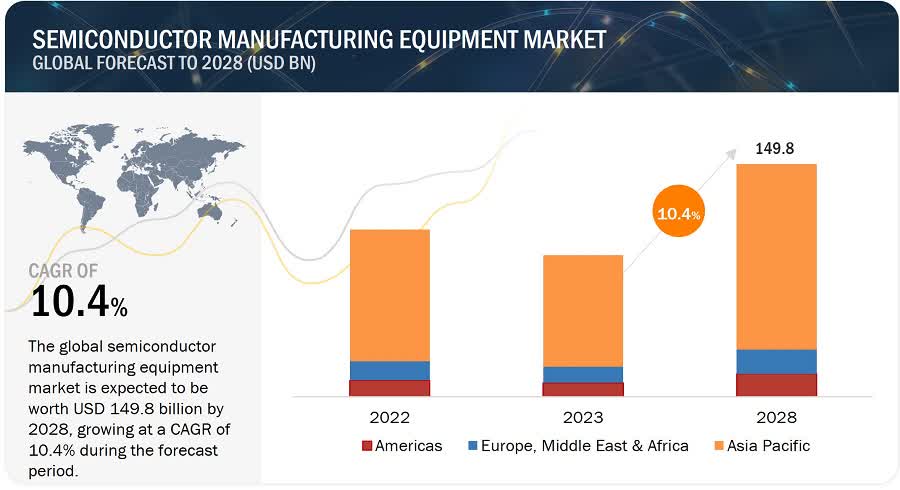 Lam Research: Positioned Strongly (And Expensively) For AI Secular ...