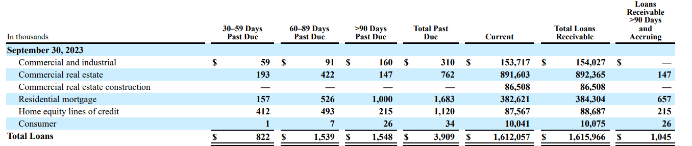 ACNB: Trading At 2 Times TBVPS Thanks To Very Strong Loan Book ...