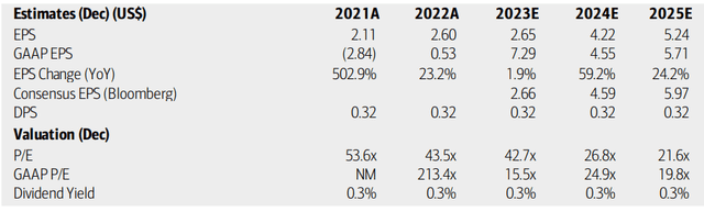 General Electric Stock: 2024 Sets Up For Further Upside, Spinoff On Tap ...
