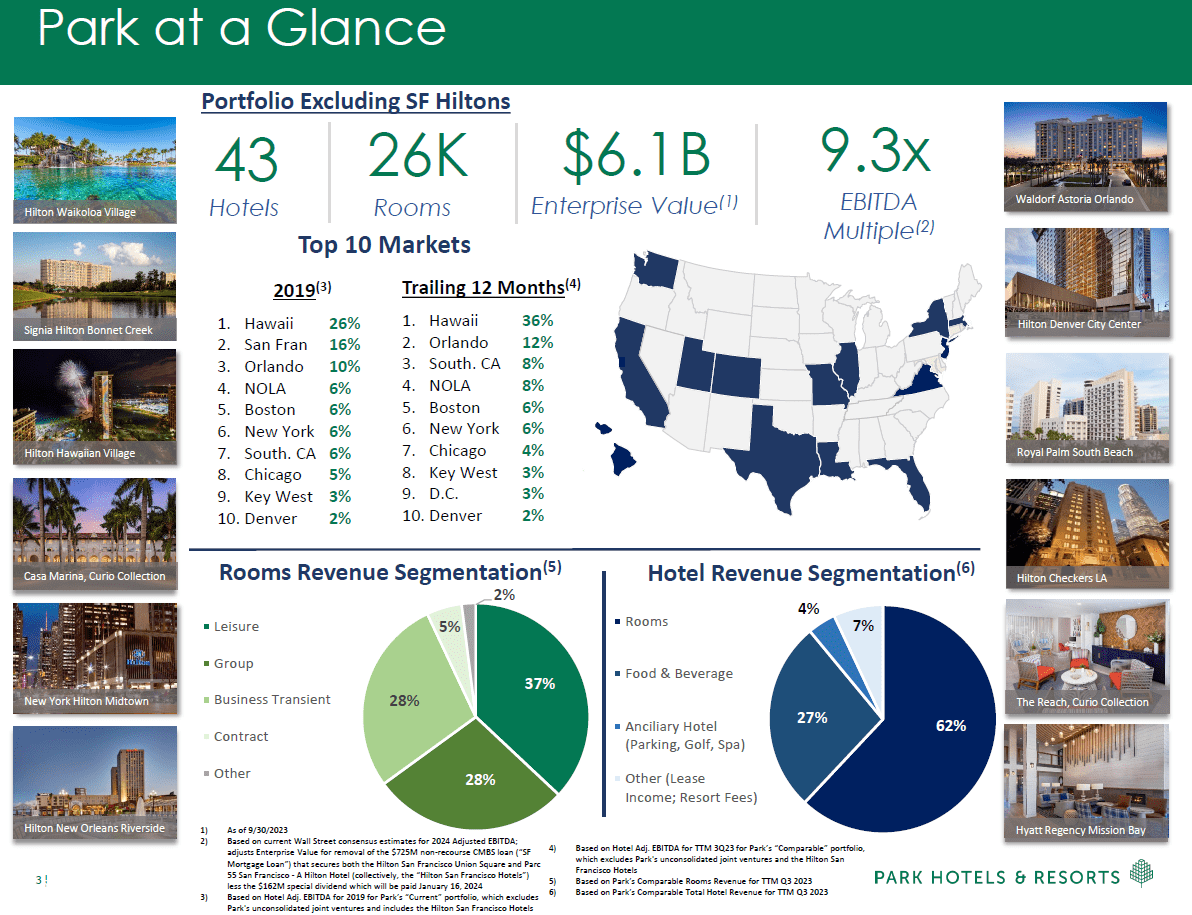 Park Hotels & Resorts: Strong Balance Sheet; Well-Covered Dividends ...