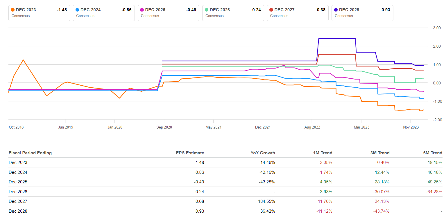 NIO And Its Moment Of Truth (NYSE:NIO) | Seeking Alpha