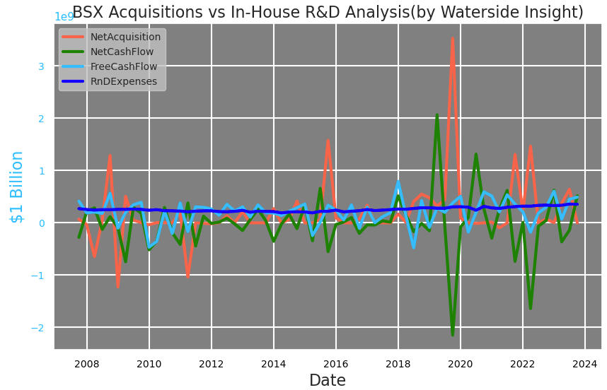 Boston Scientific Stock: Portfolio Updates Driving Top-Line Growth ...