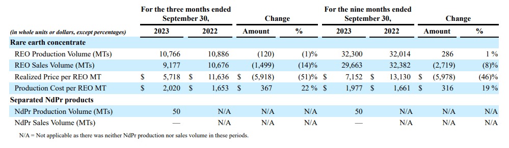 MP Materials: The Only US REE Producer With Top Notch Balance Sheet ...