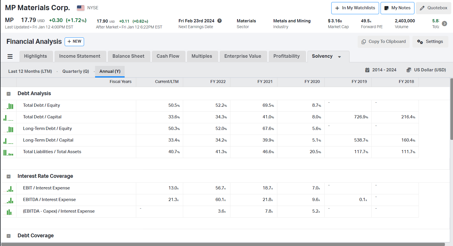 MP Materials: The Only US REE Producer With Top Notch Balance Sheet ...