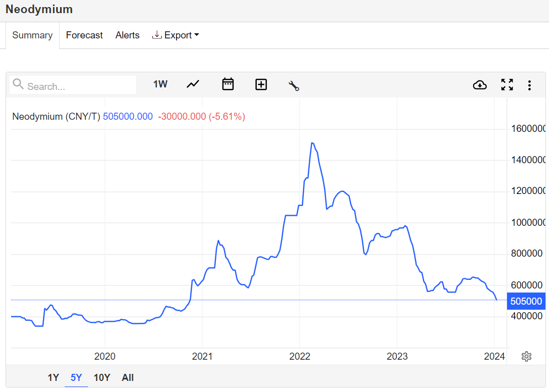 MP Materials: The Only US REE Producer With Top Notch Balance Sheet ...