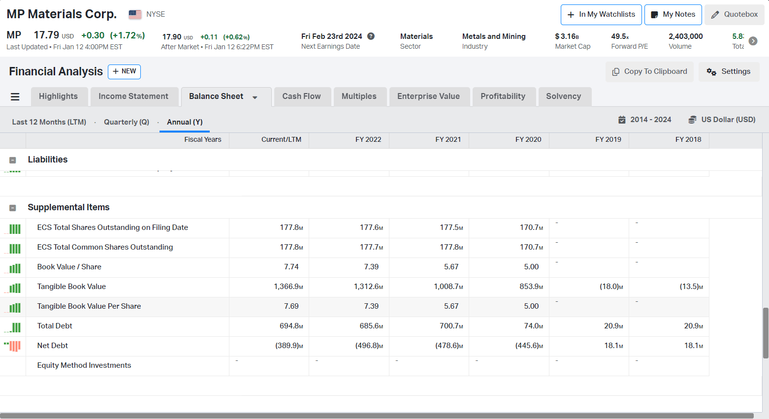 MP Materials: The Only US REE Producer With Top Notch Balance Sheet ...