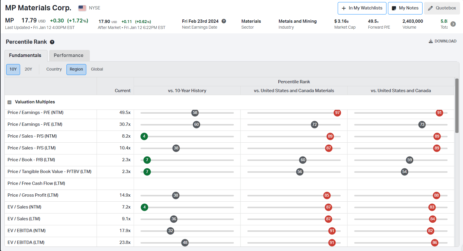 MP Materials: The Only US REE Producer With Top Notch Balance Sheet ...