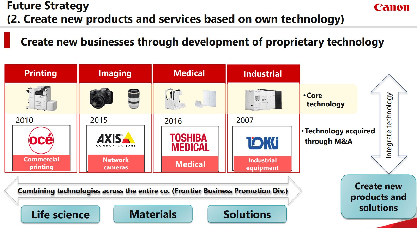Canon: Positive Read-Throughs From Latest Patent Ranking (OTCMKTS:CAJPY ...