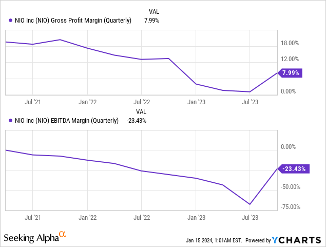 NIO And Its Moment Of Truth (NYSE:NIO) | Seeking Alpha