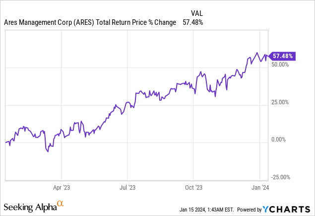 Ares Management: An Outperformer In Private Credit (NYSE:ARES ...