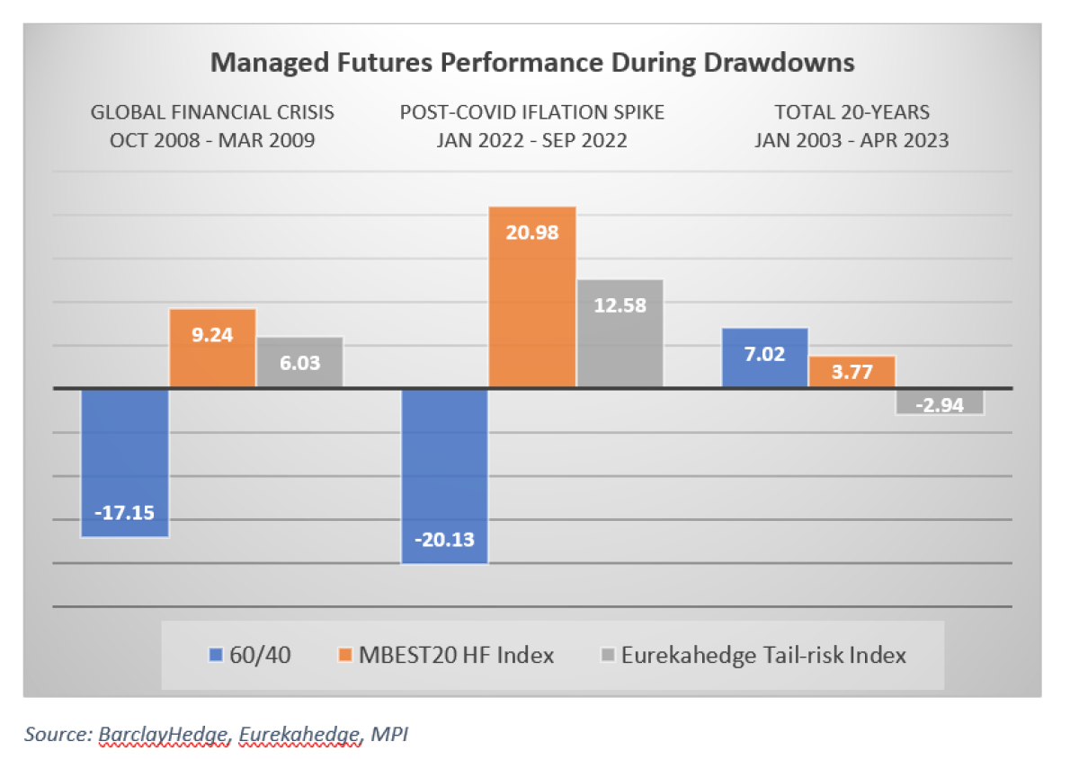 A Deep Dive On Managed Futures | Seeking Alpha