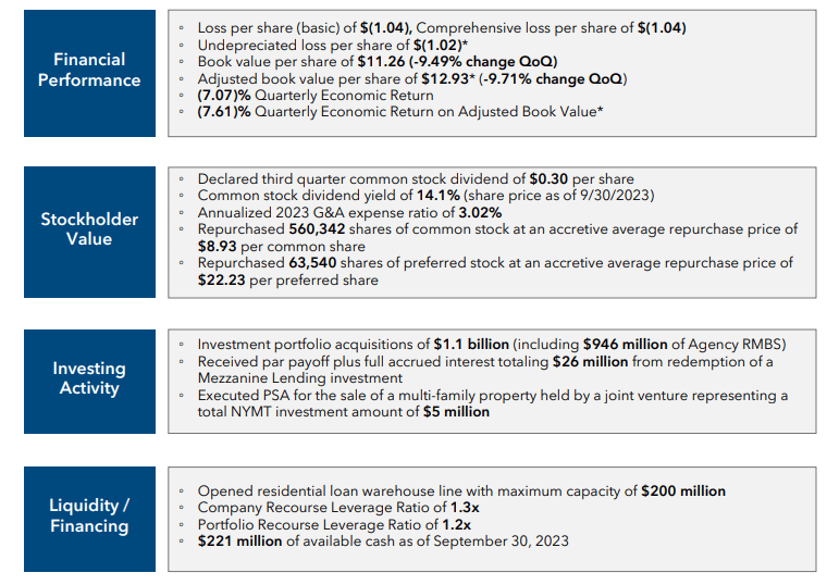 NYMT Pfds: FOMC Policy Has Shifted, But My Hold Ratings Stand (NASDAQ ...