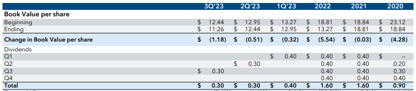 NYMT Pfds: FOMC Policy Has Shifted, But My Hold Ratings Stand (NASDAQ ...