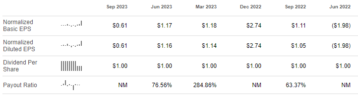 Stifel Financial Vs. B. Riley Financial Preferreds: Perceived Risk Is ...