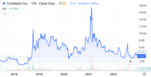 CorMedix 2.0: New Leadership, New Approval, New Focus (NASDAQ:CRMD ...