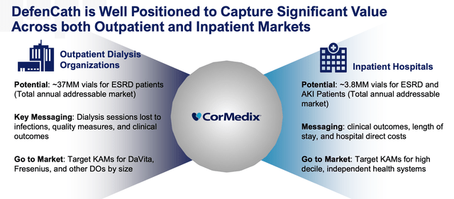 CorMedix 2.0: New Leadership, New Approval, New Focus (NASDAQ:CRMD ...
