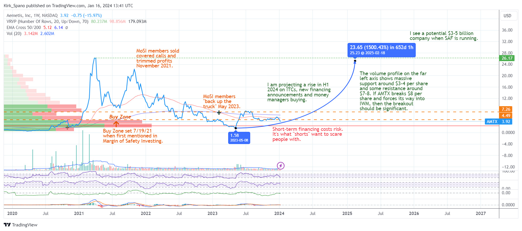 January Options Expiration (TRADE ALERTS) - Fundamental Trends