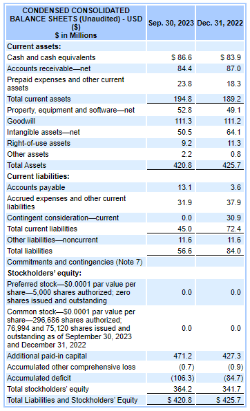 NerdWallet Stock: Growth To Continue In 2024 (NASDAQ:NRDS) | Seeking Alpha