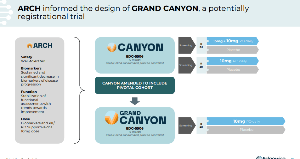 Edgewise Therapeutics: Behind The Massive Rally (NASDAQ:EWTX) | Seeking ...