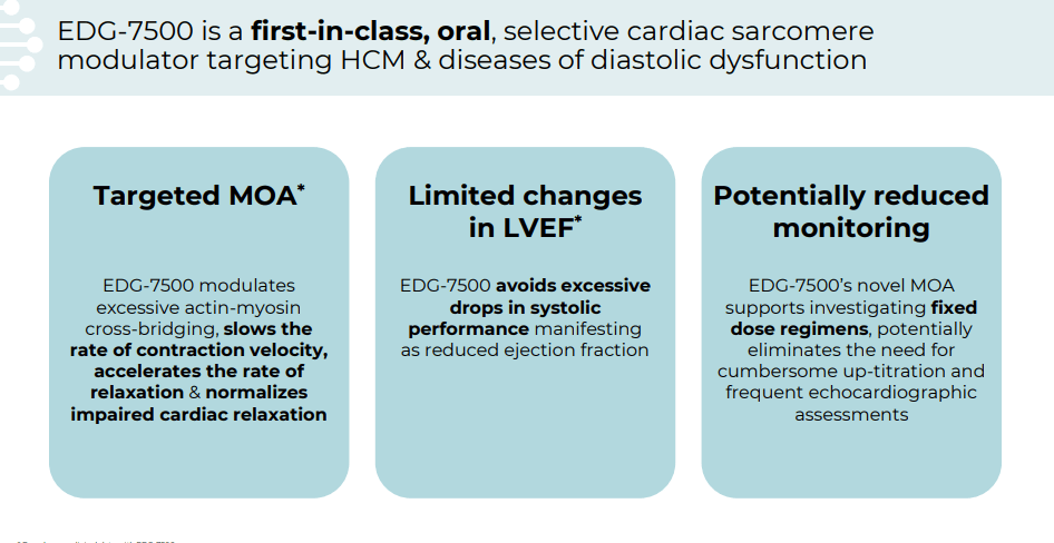 Edgewise Therapeutics: Behind The Massive Rally (NASDAQ:EWTX) | Seeking ...