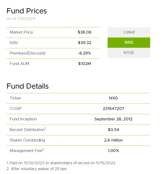 NXG NextGen Infrastructure Income Fund: Poorly Performing ...