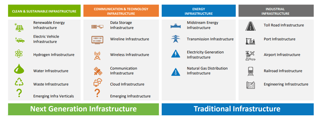 NXG NextGen Infrastructure Income Fund: Poorly Performing ...