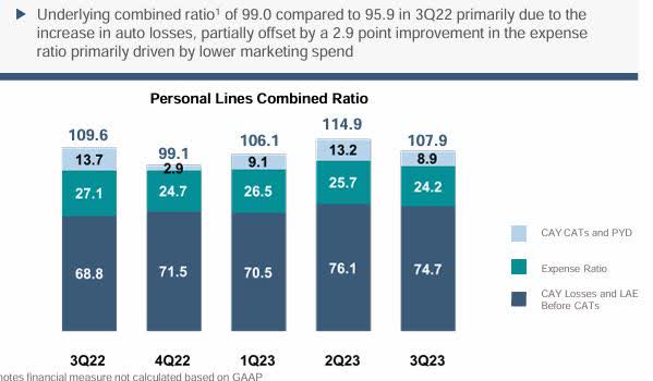 The Hartford Financial: Strong And Stable Earnings Grower | Seeking Alpha
