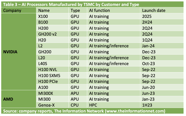 TSMC’s Market Dominance Targeted By Intel By 2025 (NYSE:TSM) | Seeking ...