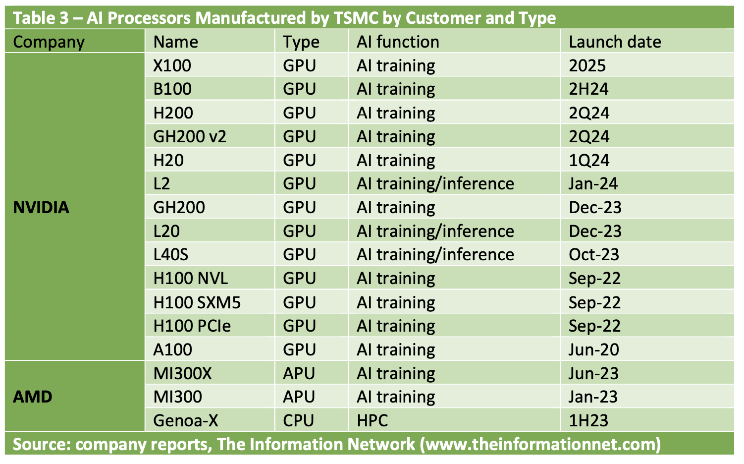 TSMC’s Market Dominance Targeted By Intel By 2025 (NYSE:TSM) | Seeking ...