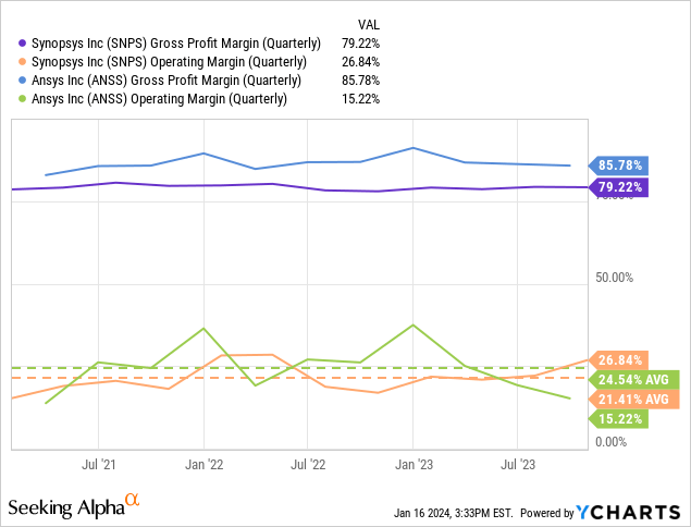 Synopsys Is Buying A Great Business, But It Is Paying A Steep Price For ...