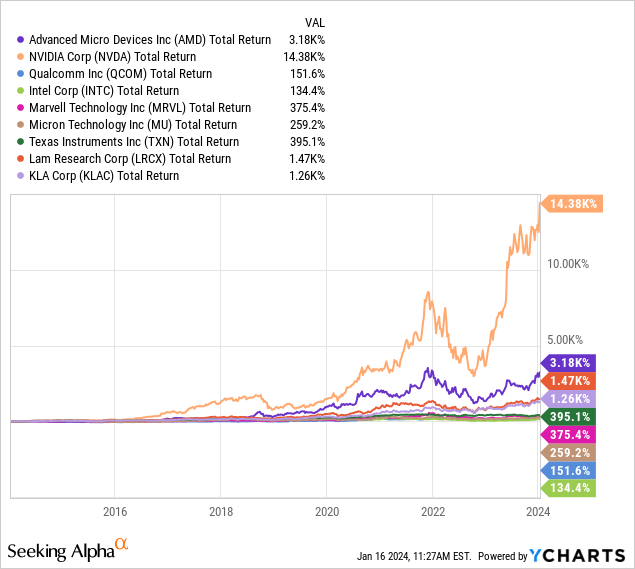 iShares Semiconductor ETF: Technical Analysis And Outlook For ...