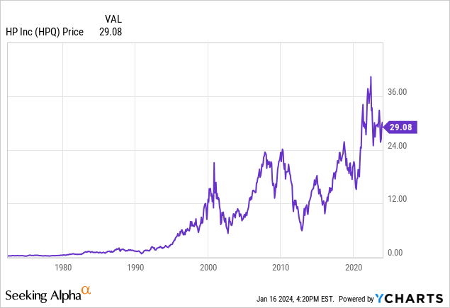 HP Inc.: With Dividend Increase And PC Strength, Some Green Shoots Are ...
