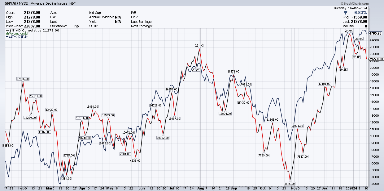 The Window For A Significant Stock Market Decline Is Open | Seeking Alpha