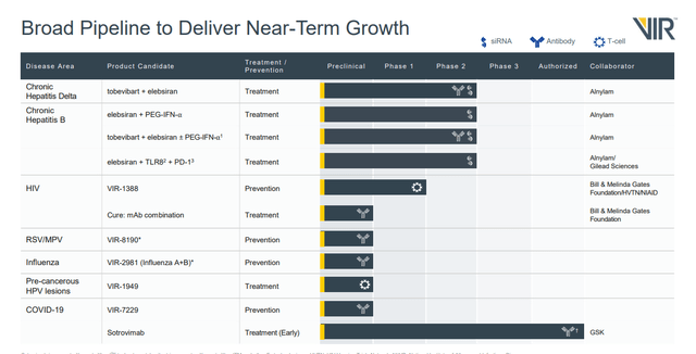 Sticking With Vir Biotechnology (NASDAQ:VIR) | Seeking Alpha