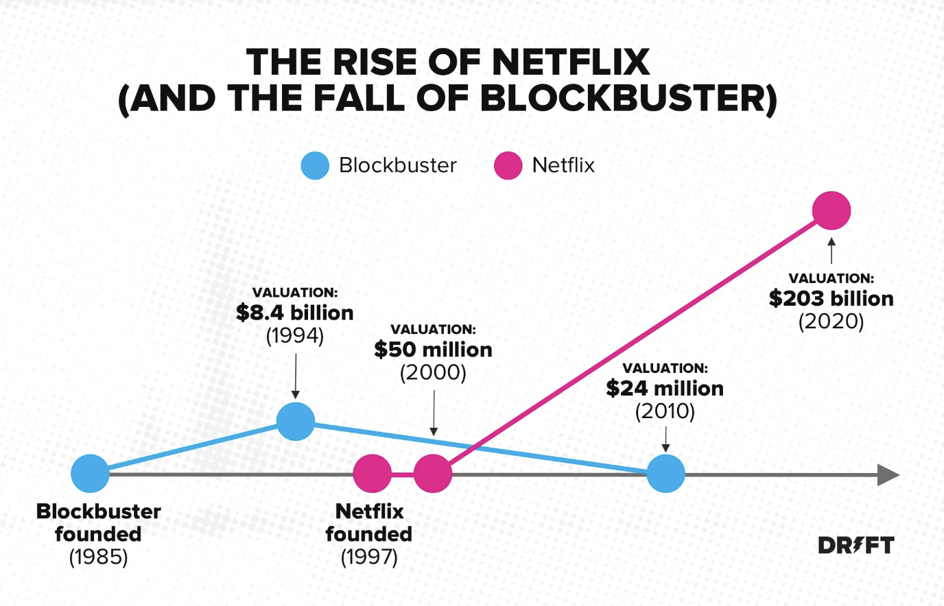 Amazon: Gaining Momentum In The Streaming Wars (NASDAQ:AMZN) | Seeking ...