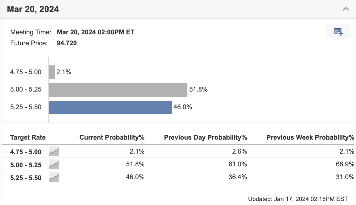 Why We Think Rate Cuts Are Coming In 2024 | Seeking Alpha