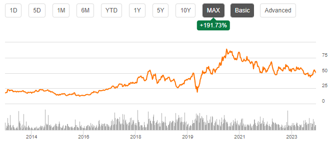 Malibu Boats: Cheap And Positioned To Conquer Headwinds (NASDAQ:MBUU ...