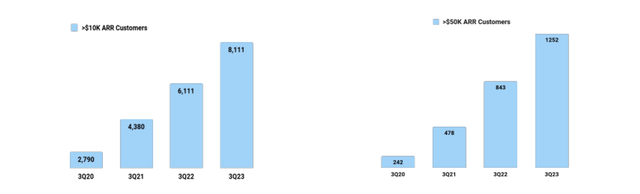 Sprout Social: High Growth Trajectory And Potentially The Next Big SaaS ...