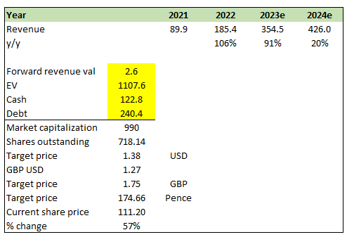 Alphawave: Strong Growth Tailwinds But It Is In Investment Mode ...