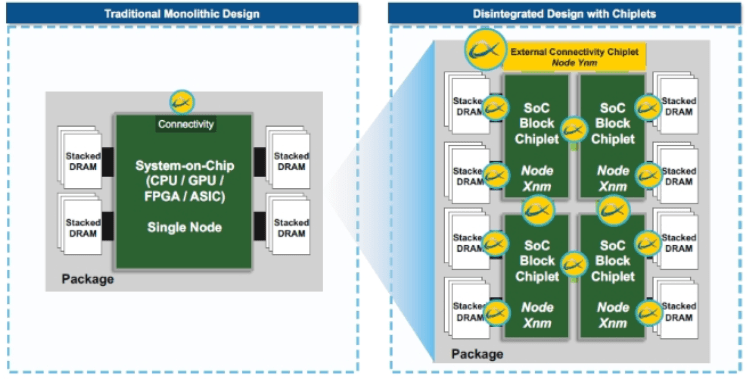 Alphawave: Strong Growth Tailwinds But It Is In Investment Mode ...