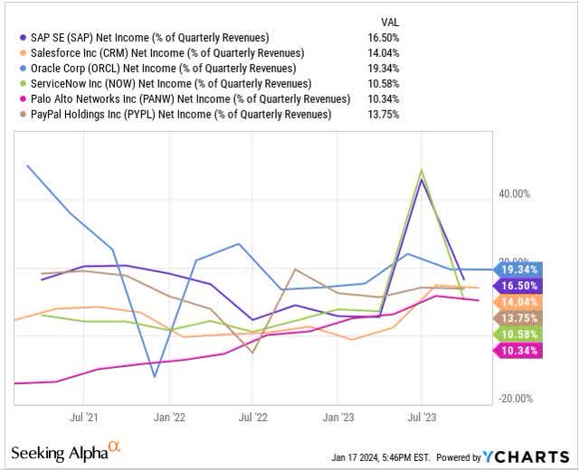 Super Micro Computer: The Competitive Advantage Should Fade But Not So ...