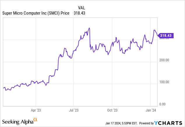 Super Micro Computer: The Competitive Advantage Should Fade But Not So ...