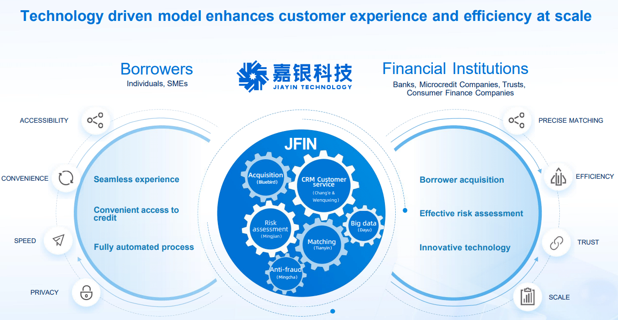 Jiayin Group: High Dividends Meet Fintech Innovation (NASDAQ:JFIN ...