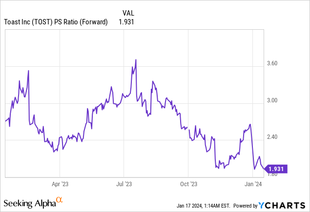 Toast: Show Me Story, For Now (NYSE:TOST) | Seeking Alpha
